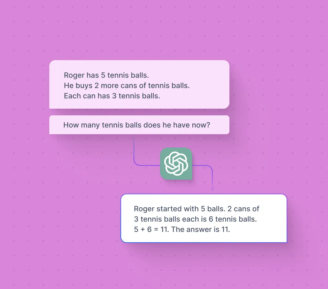 Large Language Models (LLMs): Challenges, Predictions, Tutorial